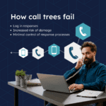 Why It's Time to Ditch Old School Call Trees | ShadowHQ Insights