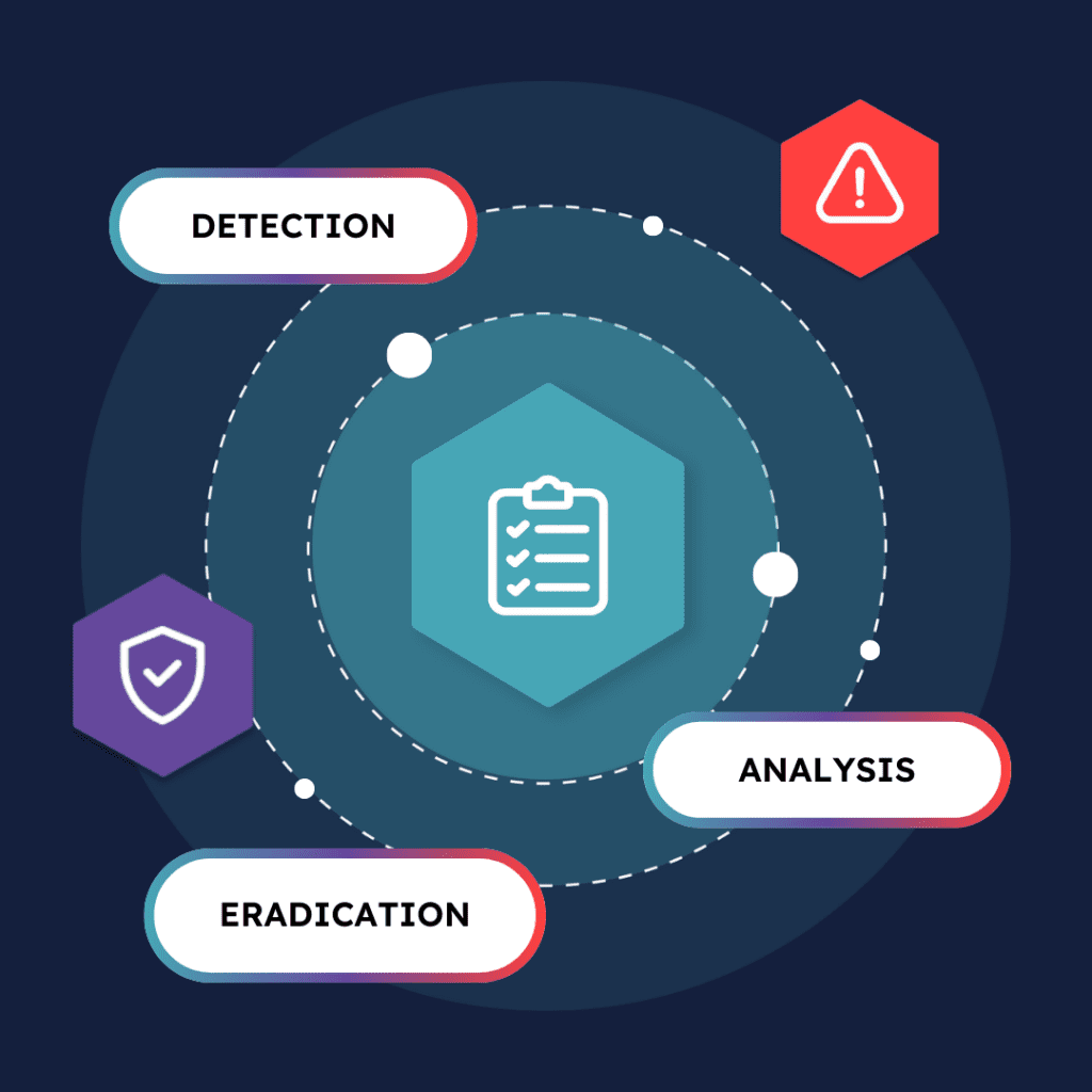 What Should Your Incident Response Playbooks Look Like? | ShadowHQ